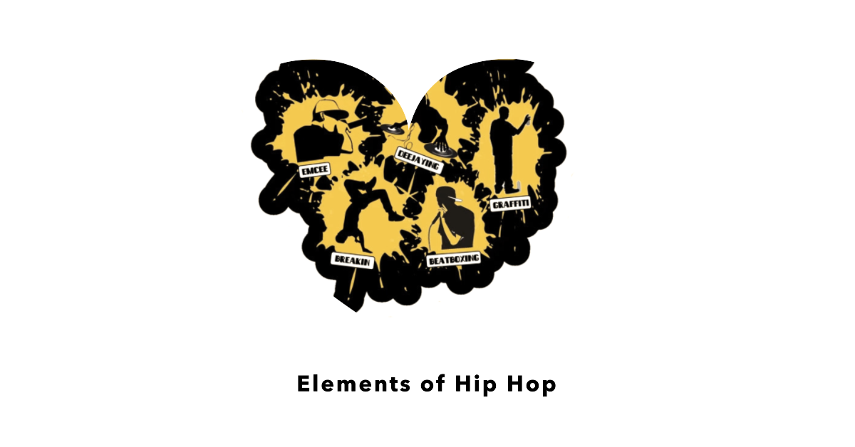Hip Hop vs Rap: Understanding the Differences and Similarities ...