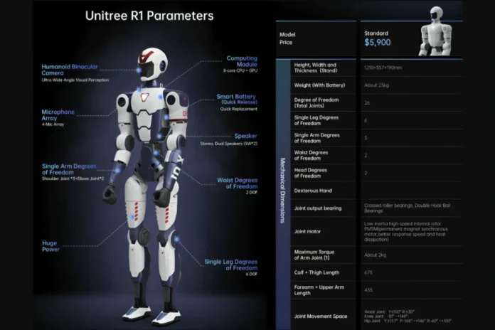 Meet the $5,900 Humanoid Robot That Talks, Flips, and Beats Apple’s ...